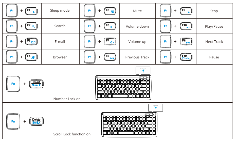 PERIBOARD-407 – Perixx Help Center