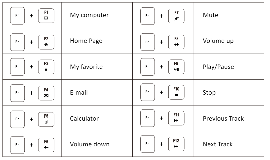 PERIBOARD-422 – Perixx Help Center