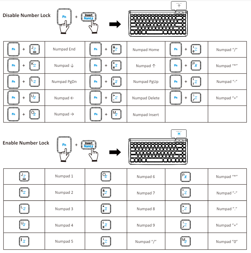 PERIBOARD-407 – Perixx Help Center