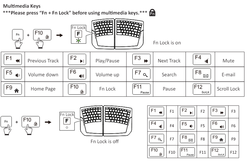 PERIBOARD-524 – Perixx Help Center