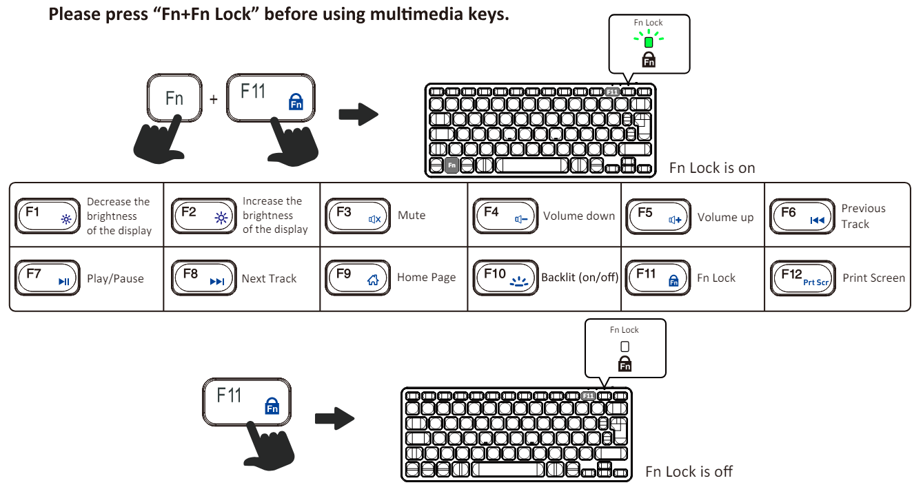 PERIBOARD-732 – Perixx Help Center